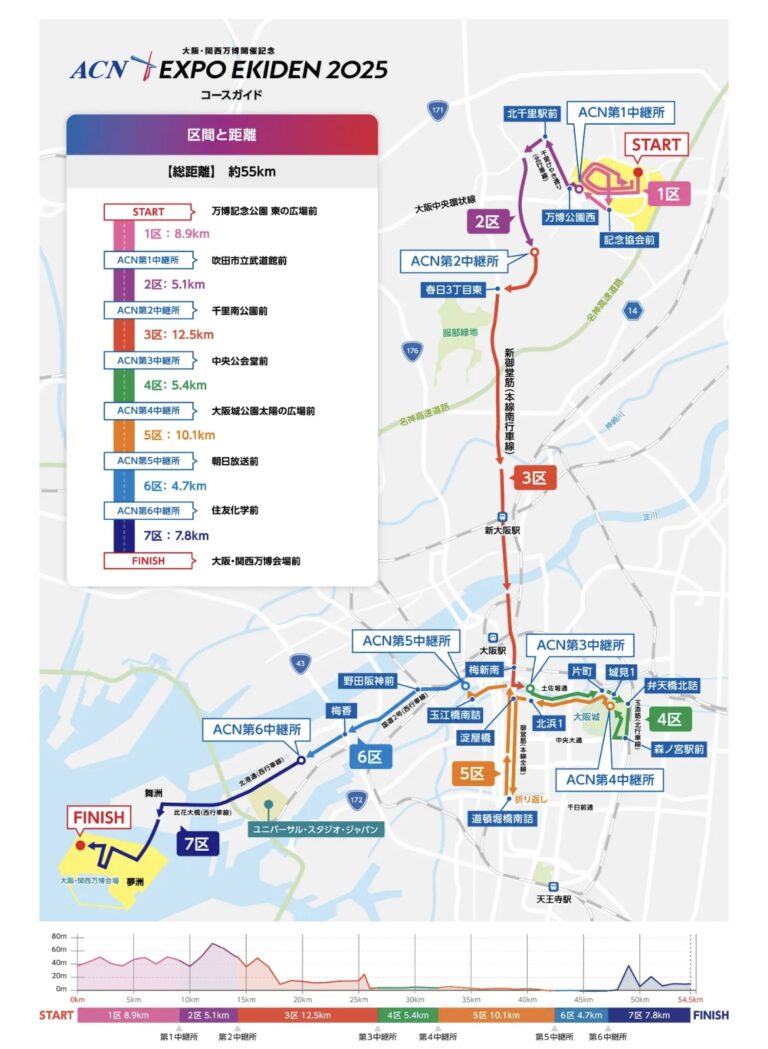 ACN EXPO EKIDEN 2025 - ナチュラルキュア | 大阪・池田市近郊の整体・整骨院